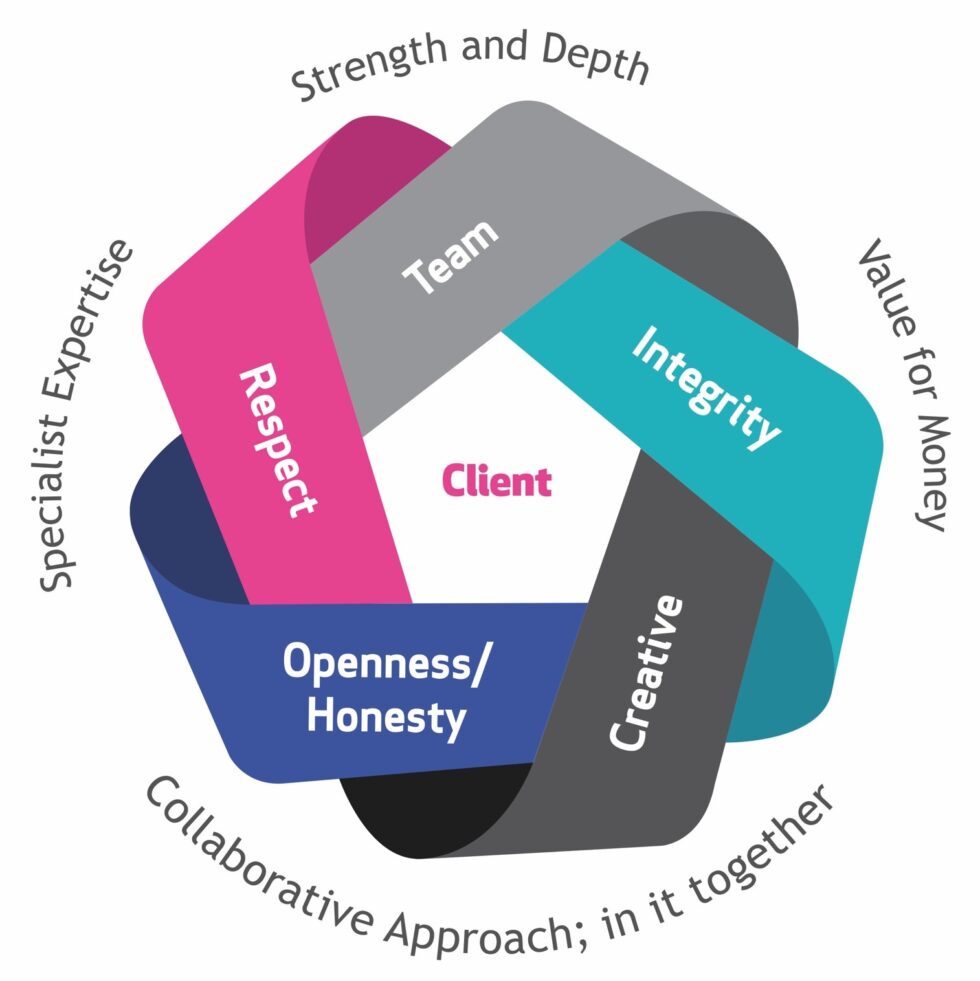 About Us - Invicta Law